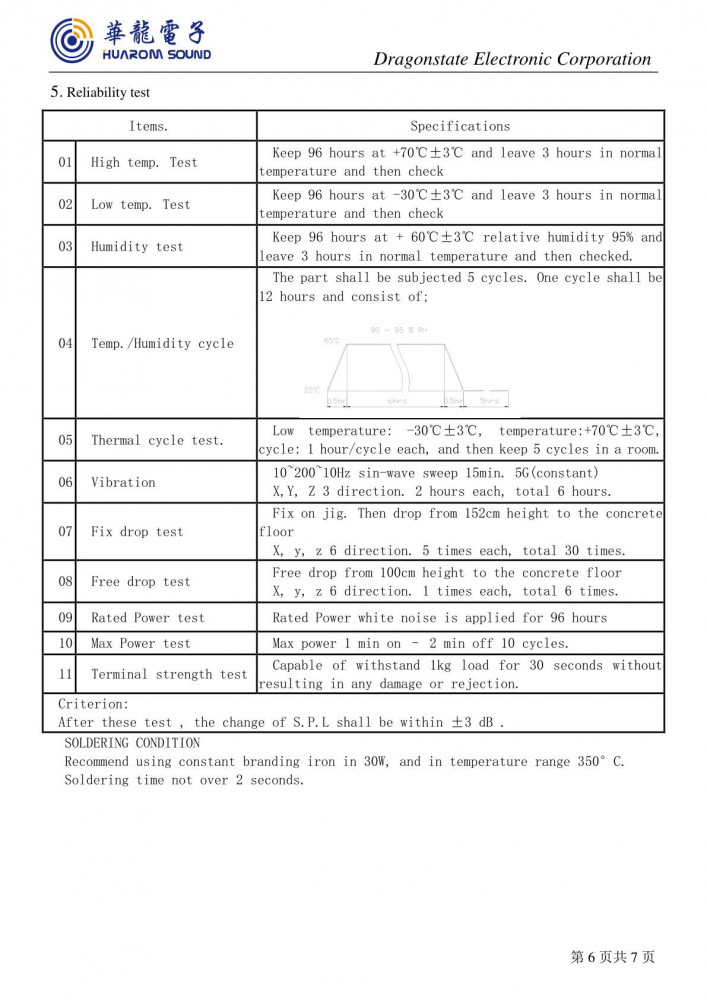 HDK-1008RA-5W23 approval document page 6