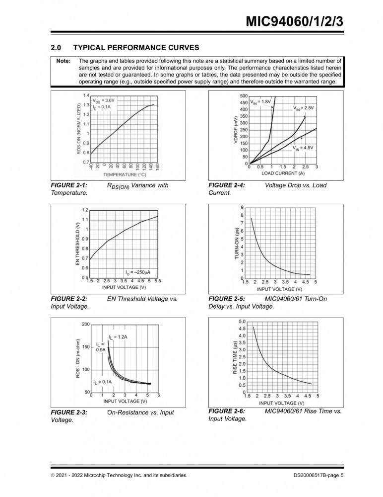 MIC94063 technical document page 5