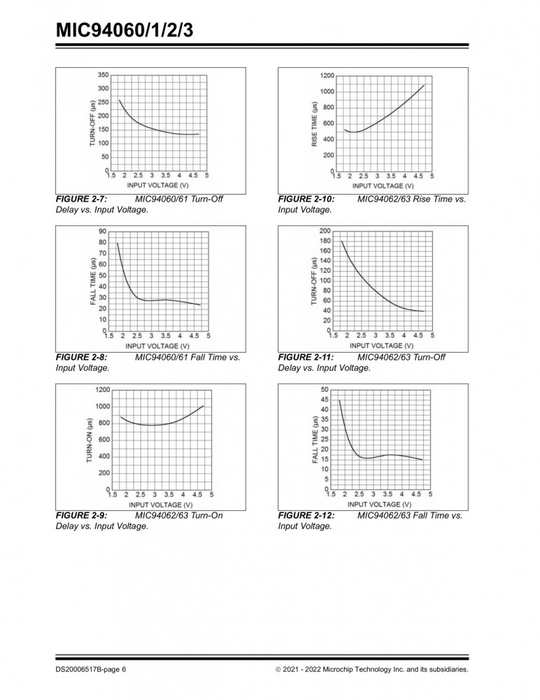 MIC94063 technical document page 6
