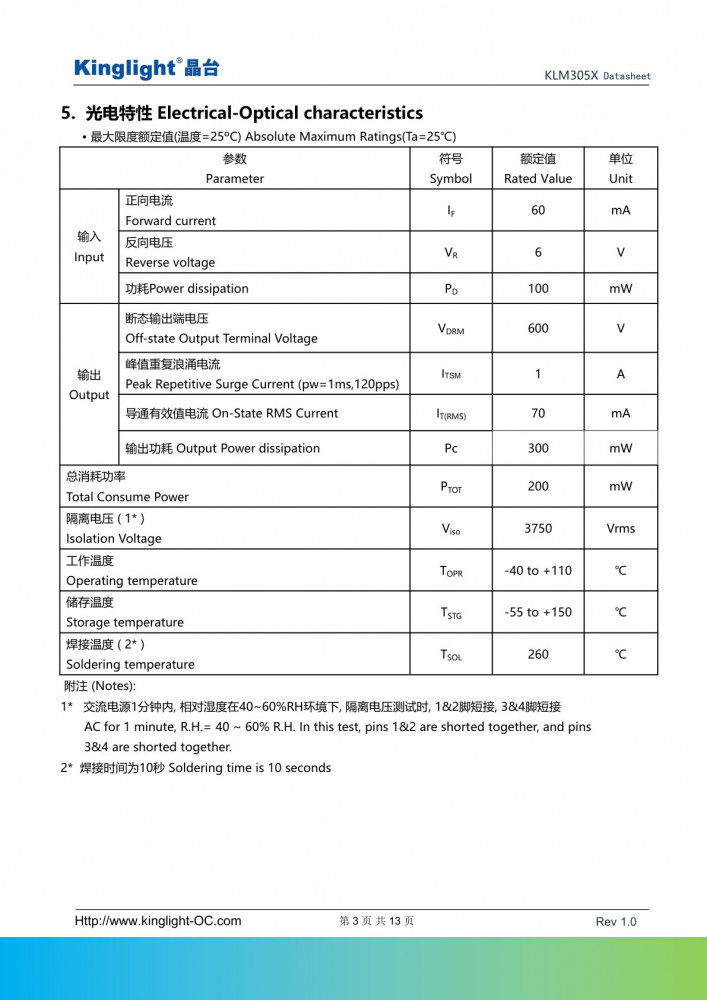 KLM3054-TA datasheet page 3