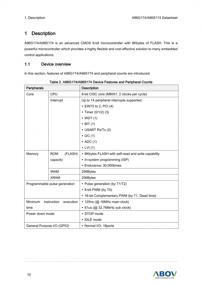 A96G174AEN datasheet page 10