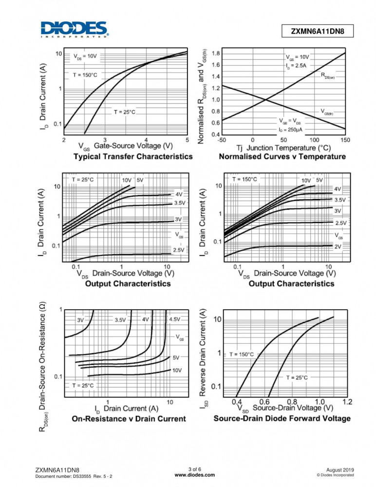 ZXMN6A11DN8TA datasheet page 3