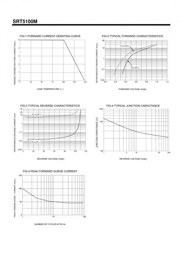 SRT5100M datasheet page 2