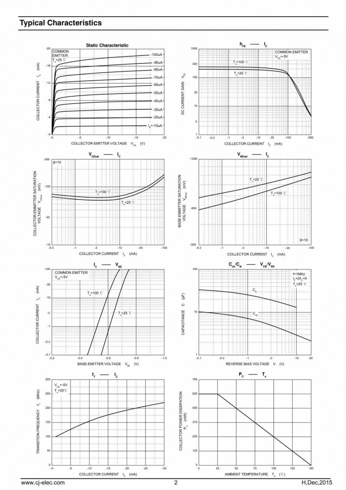 2N5401 datasheet page 2