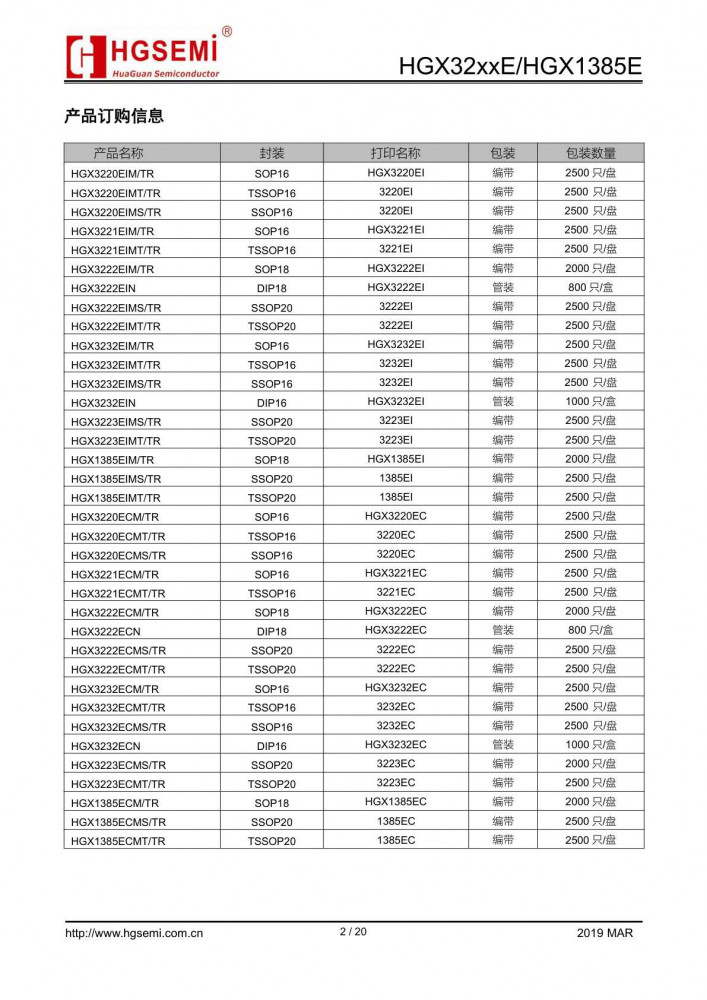 HGX3232ECM/TR technical document page 2
