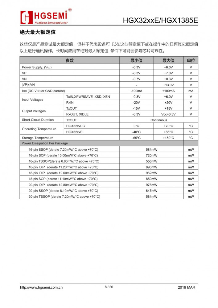HGX3232ECM/TR technical document page 8