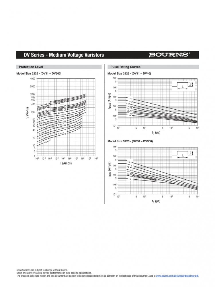 BOURNS DV Series datasheet page 5