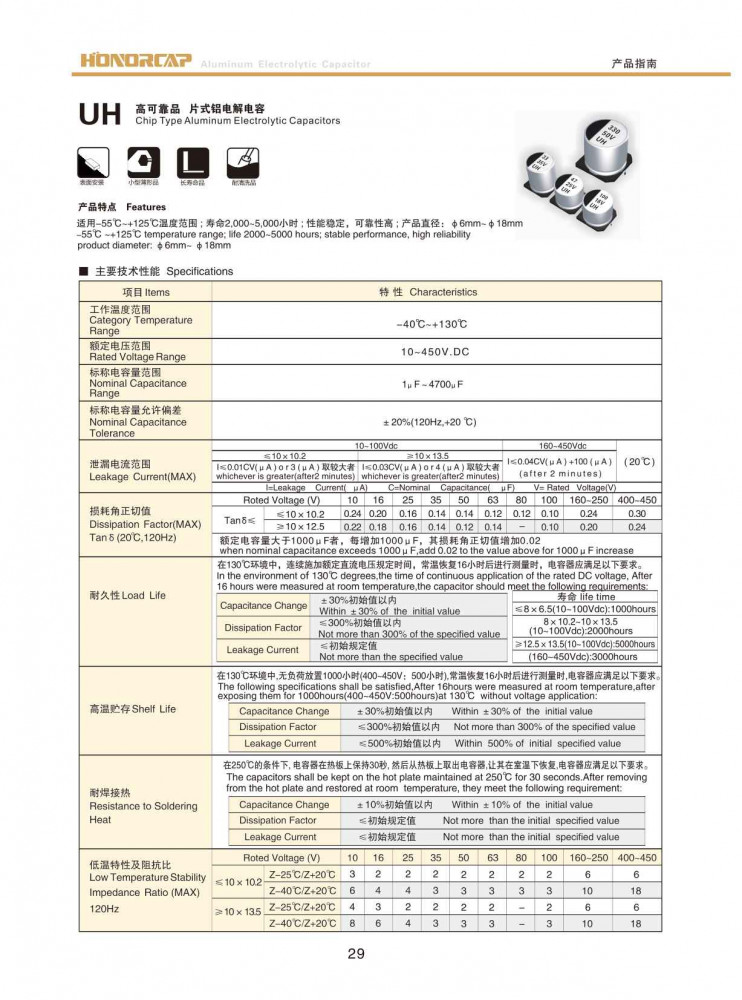 UH series datasheet page 1