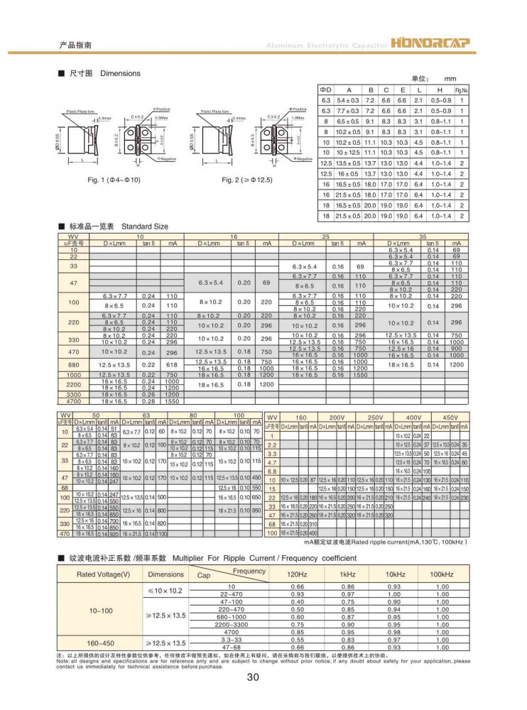 UH series datasheet page 2