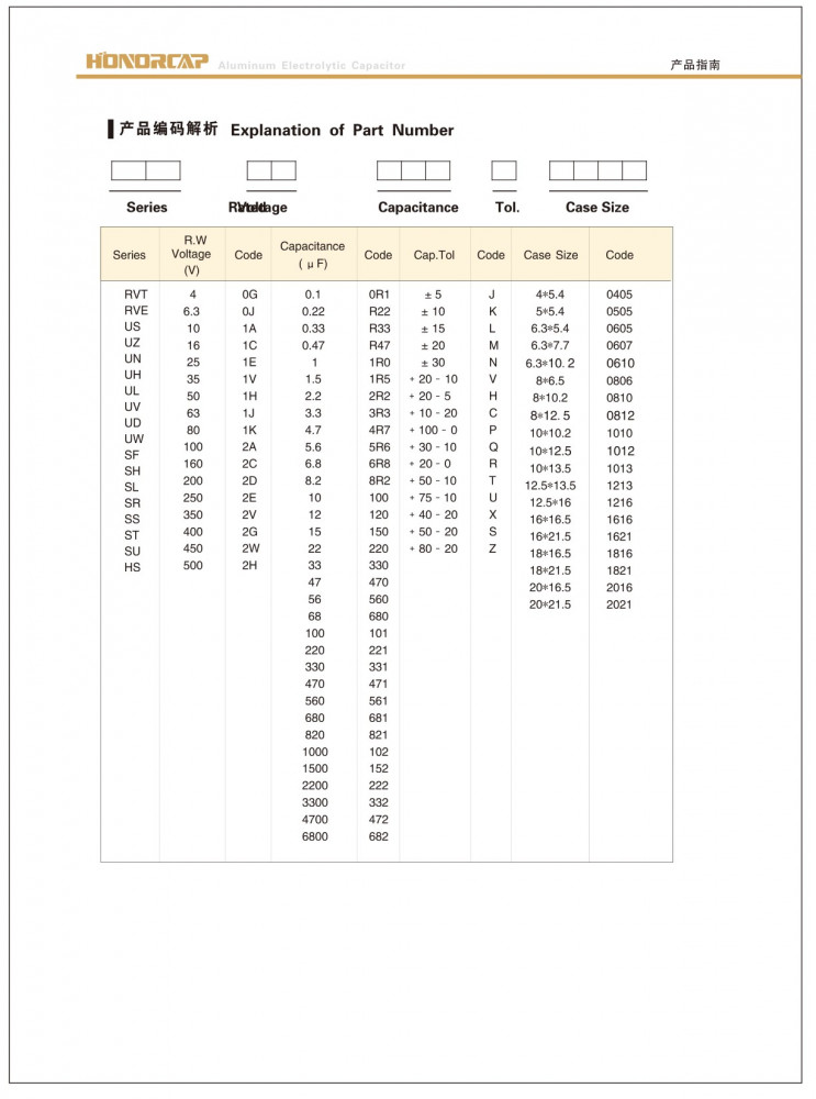 UH series datasheet page 3