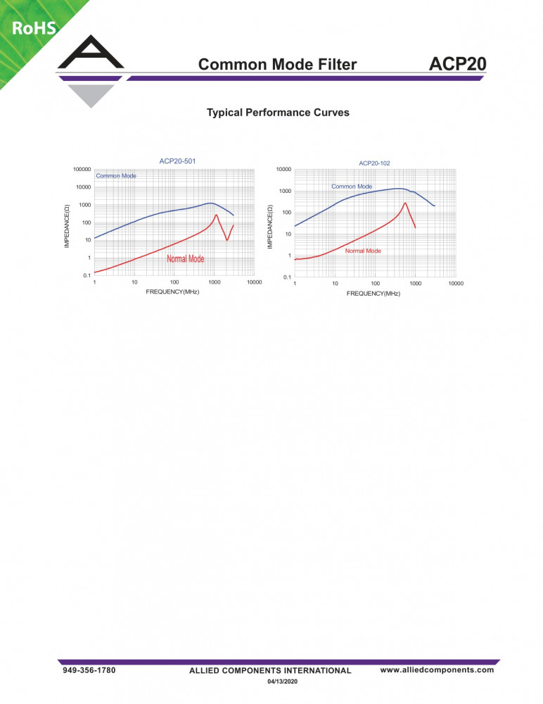 ACP20 series technical document page 2