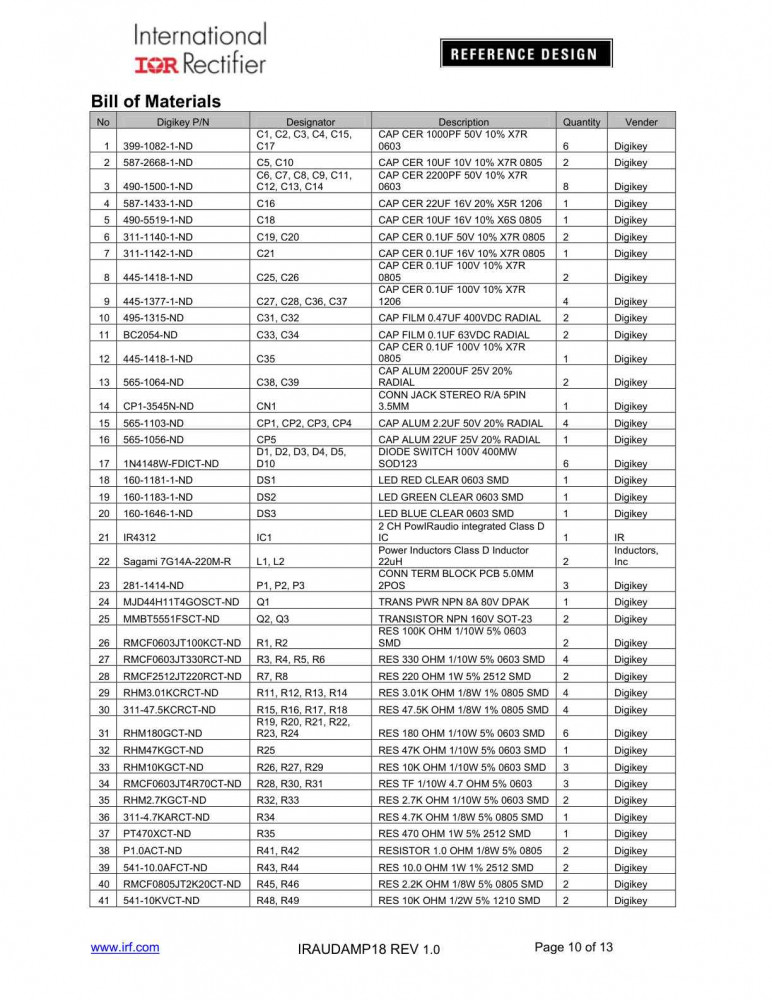 IRAUDAMP18 document page 10