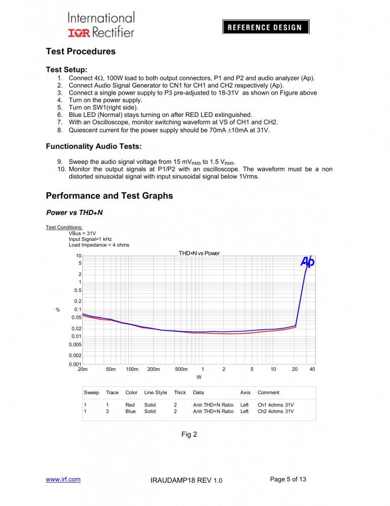 IRAUDAMP18 document page 5