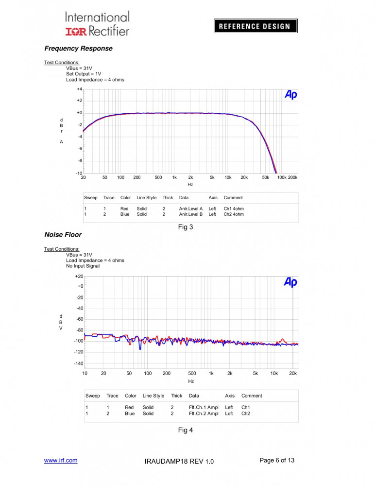 IRAUDAMP18 document page 6