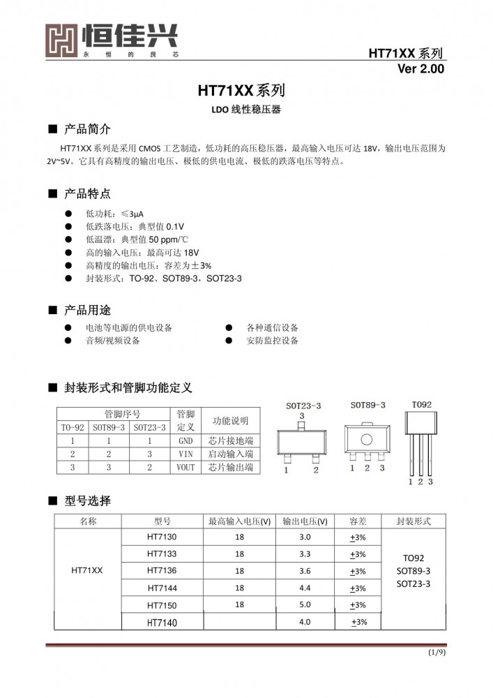 HT71XX datasheet page 1