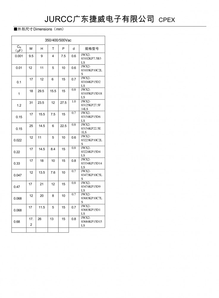 JURCC CPEX technical document page 4
