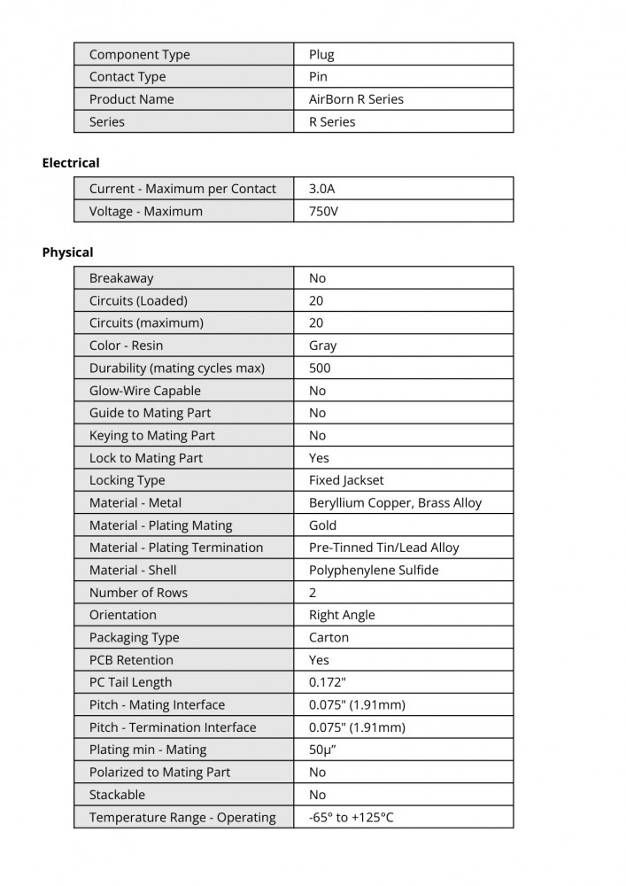 Technical document page 2 for RM252-020-332-2900