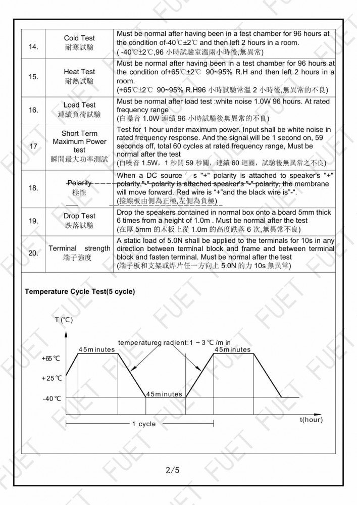 FS2217NB0810-H8-R01 specification page 3