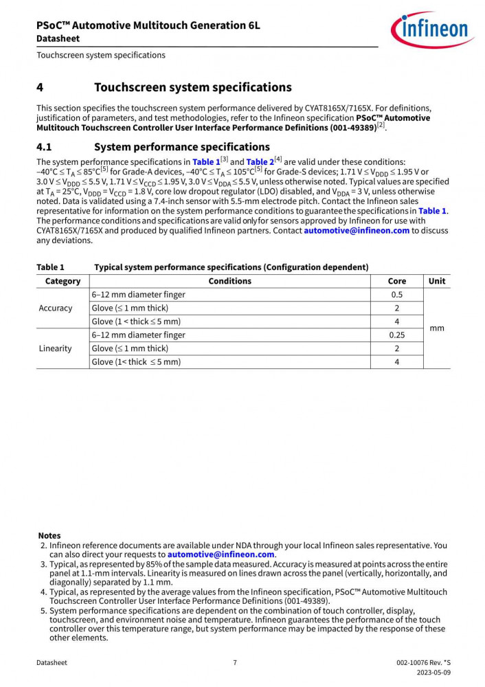 Datasheet page 7