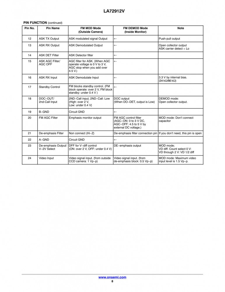 LA72912V datasheet page 8