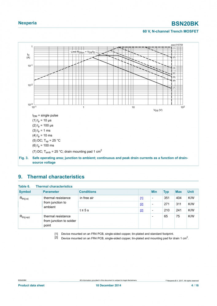 BSN20BK215 datasheet page 4
