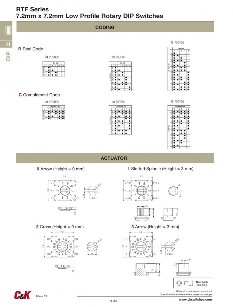 C&K RTF series technical document page 2