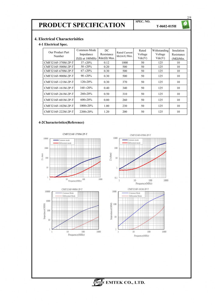 CMF3216F-121M-2P-T specification page 3
