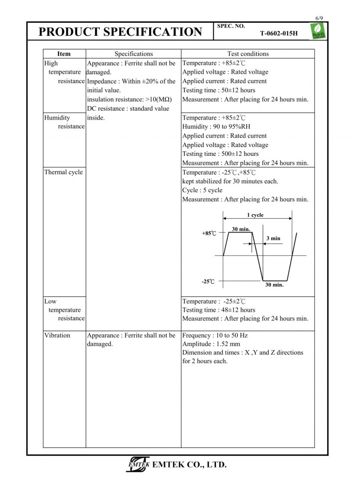 CMF3216F-121M-2P-T specification page 7