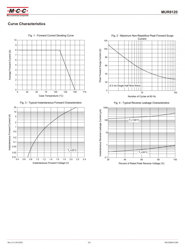 MUR8120-BP datasheet page 2