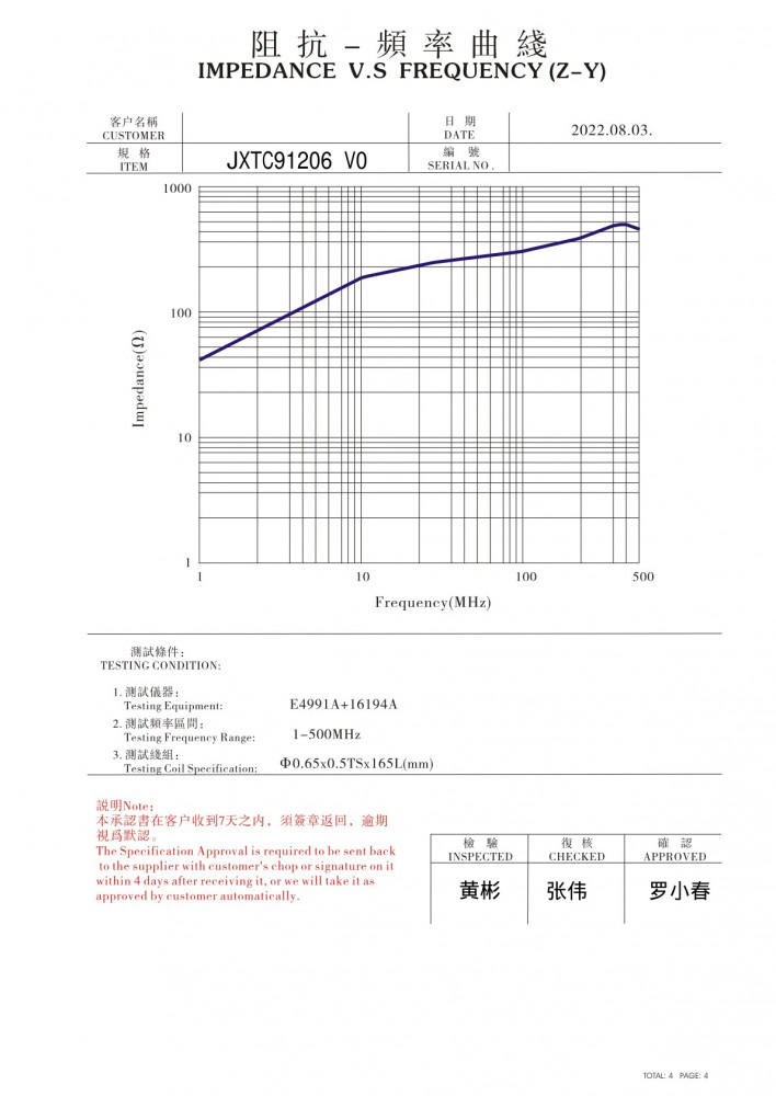 JXTC91206 V0 impedance frequency curve