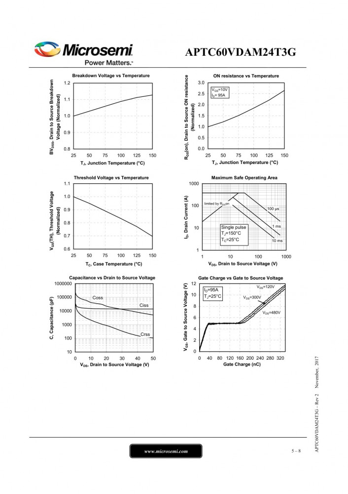 APTC60VDAM24T3G datasheet page 5