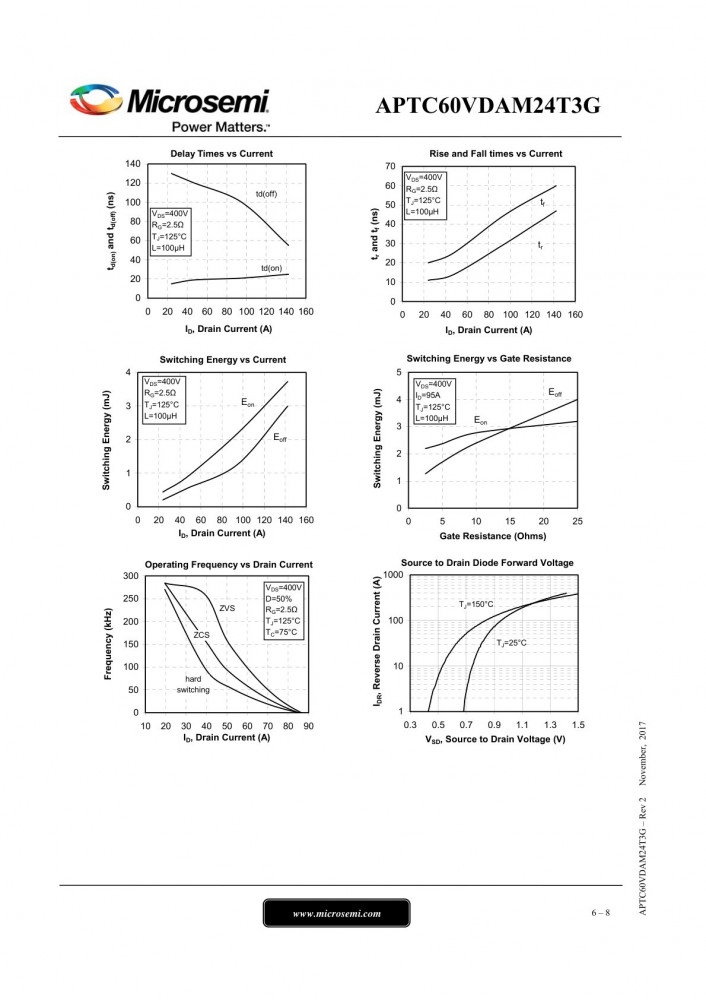 APTC60VDAM24T3G datasheet page 6