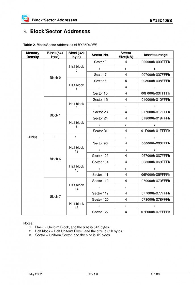 BY25D40ESOIG datasheet page 6