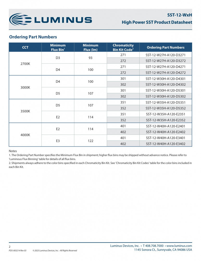 Supplied document page 2