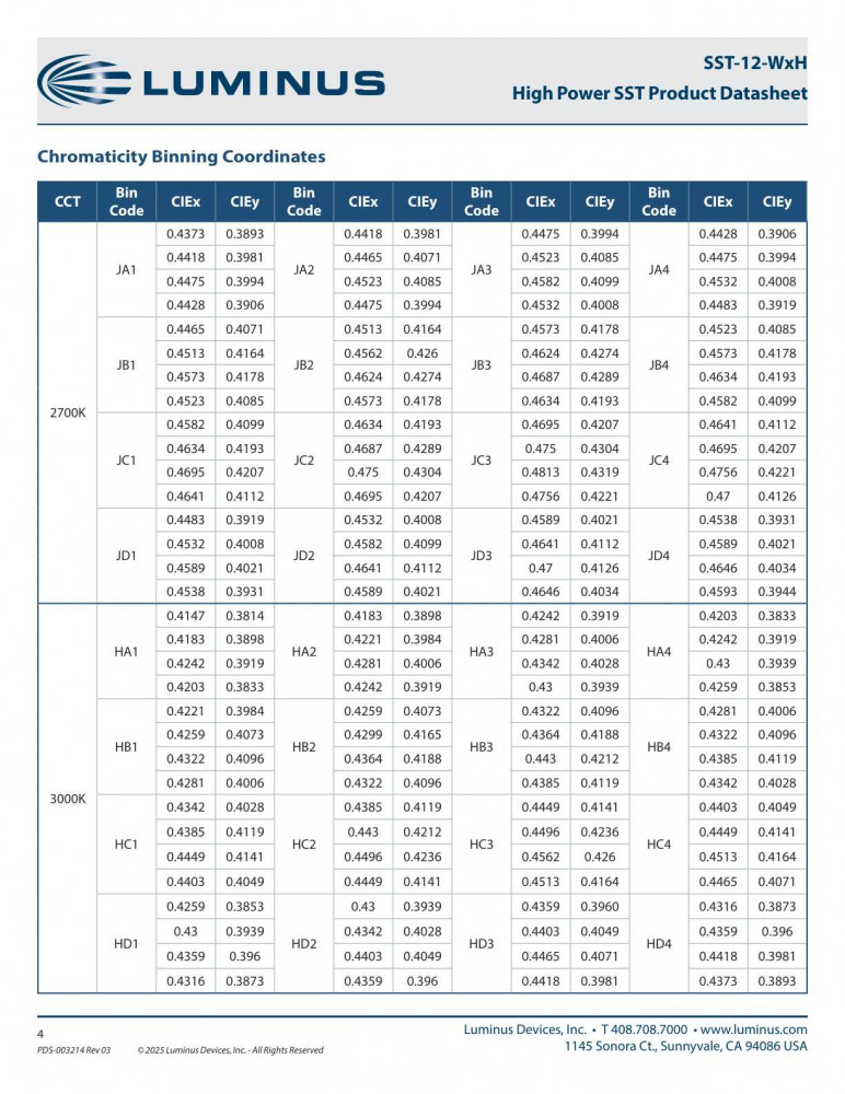 Supplied document page 4