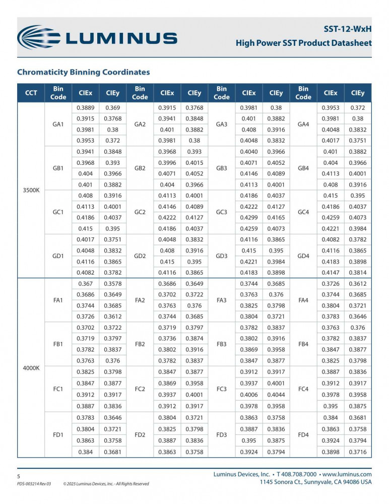 Supplied document page 5