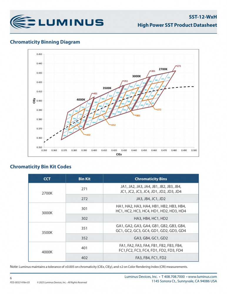Supplied document page 6