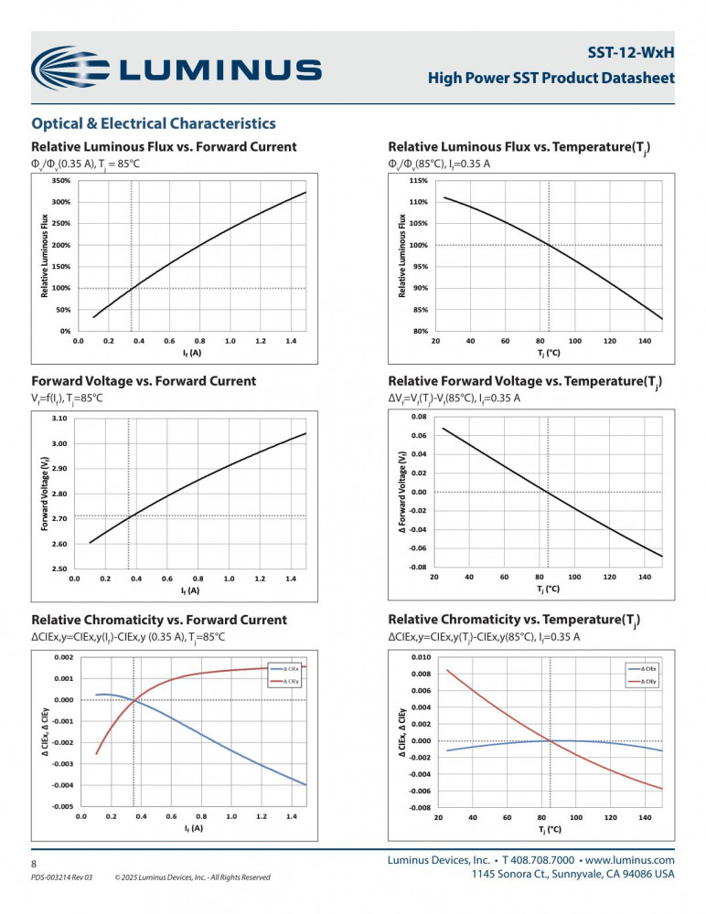 Supplied document page 8