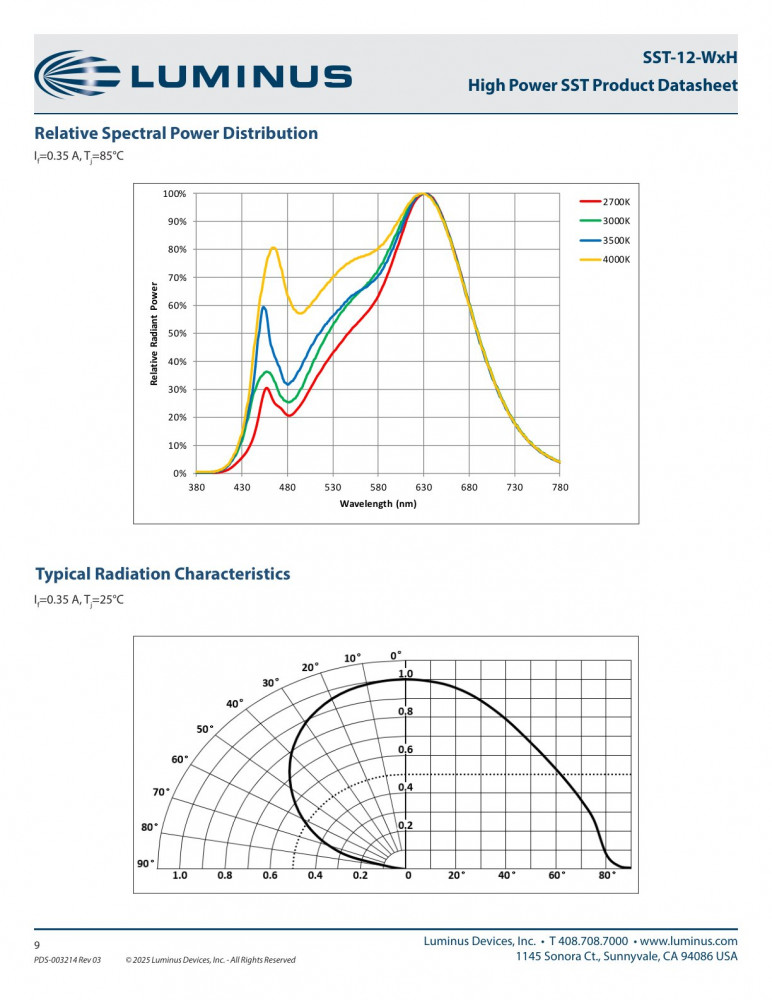 Supplied document page 9