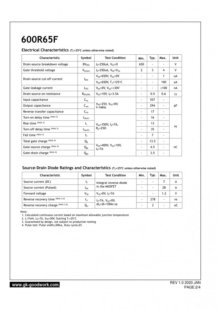 600R65F datasheet page 2