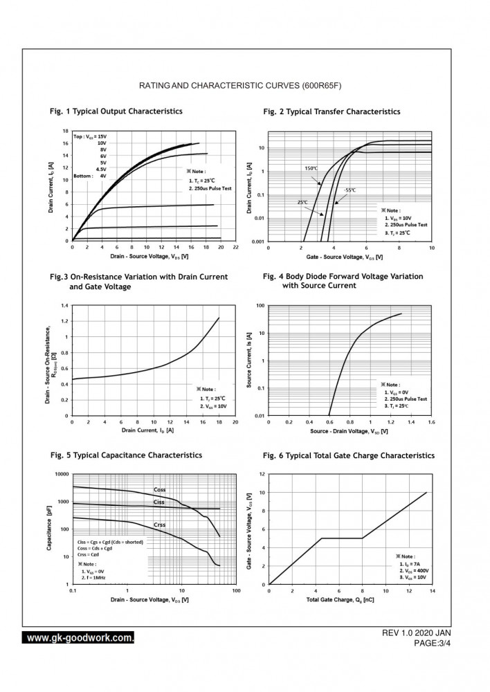 600R65F datasheet page 3