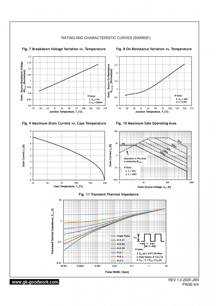600R65F datasheet page 4