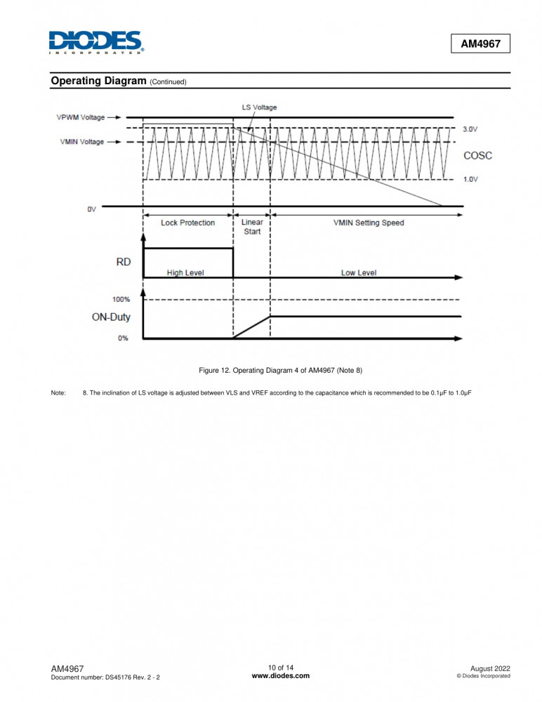AM4967 datasheet page 10