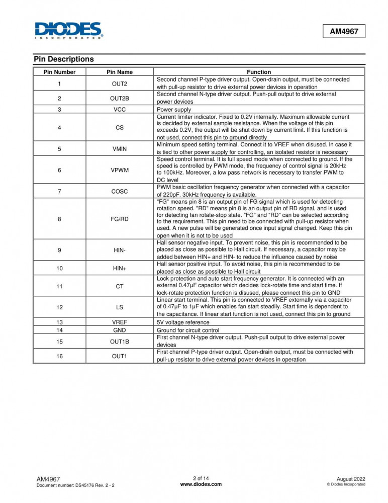 AM4967 datasheet page 2