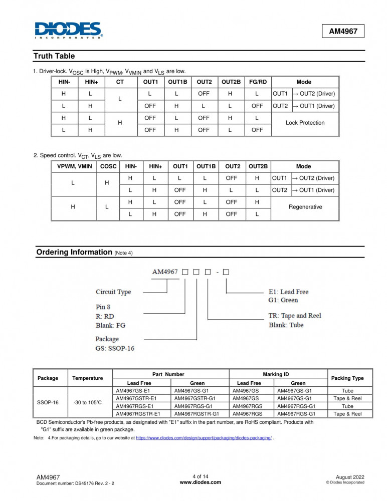 AM4967 datasheet page 4