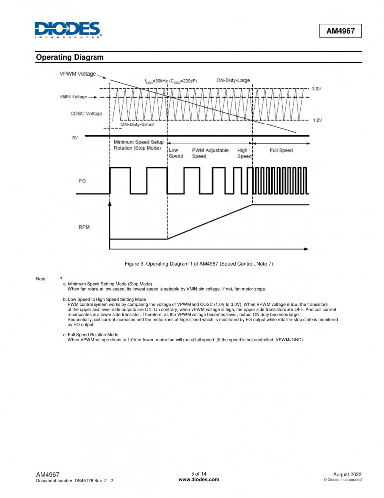 AM4967 datasheet page 8