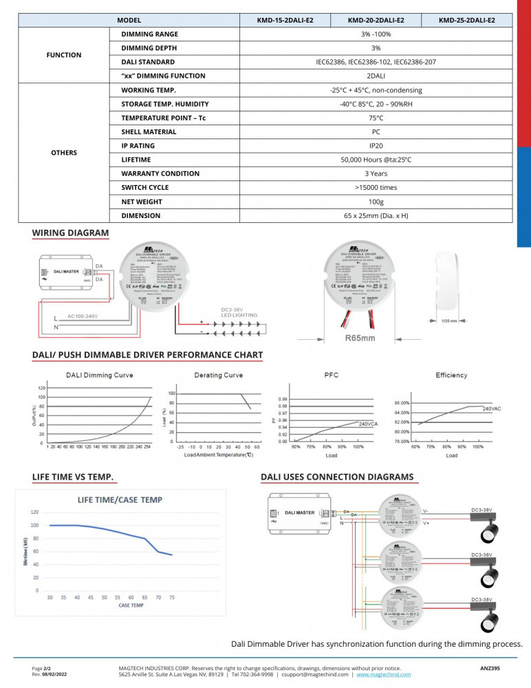 KMD-yy-2DALI-E2 technical documentation page 2