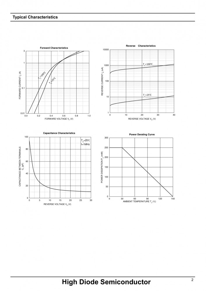 High Diode B1040WS datasheet page 2