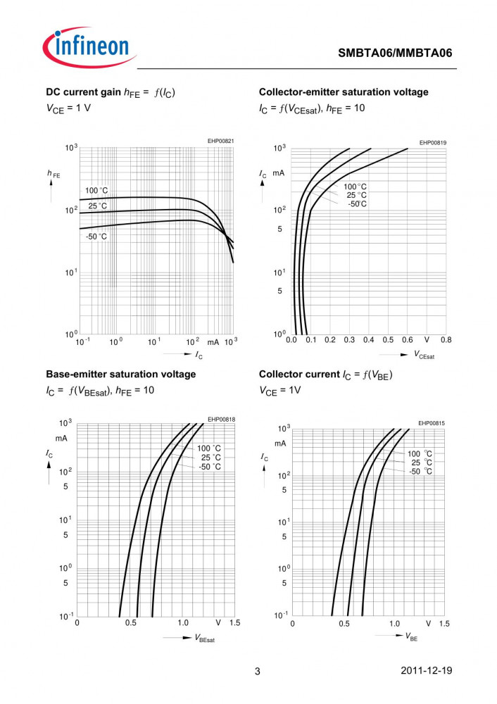 SMBTA 06 E6433 datasheet page 3