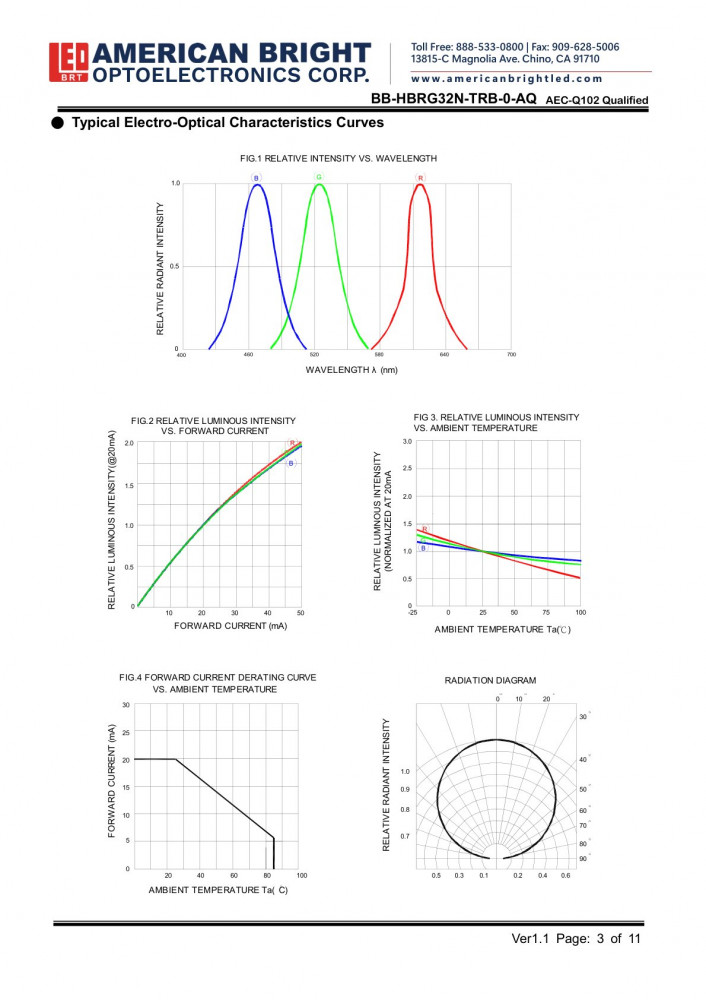 BB-HBRG32N-TRB-0-AQ datasheet page 3